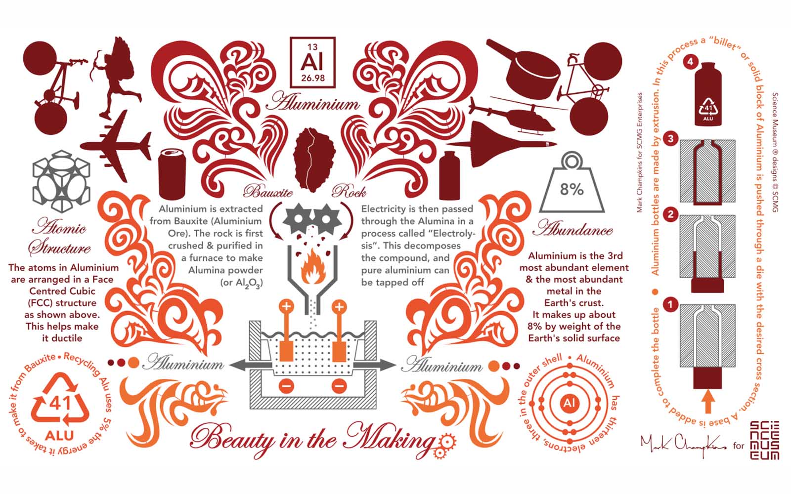 BiTM-Alu-pattern - Mark Champkins